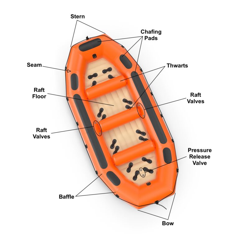 Diagram of the Fundamental Elements of a River Rafting Boat – Lazy Days
